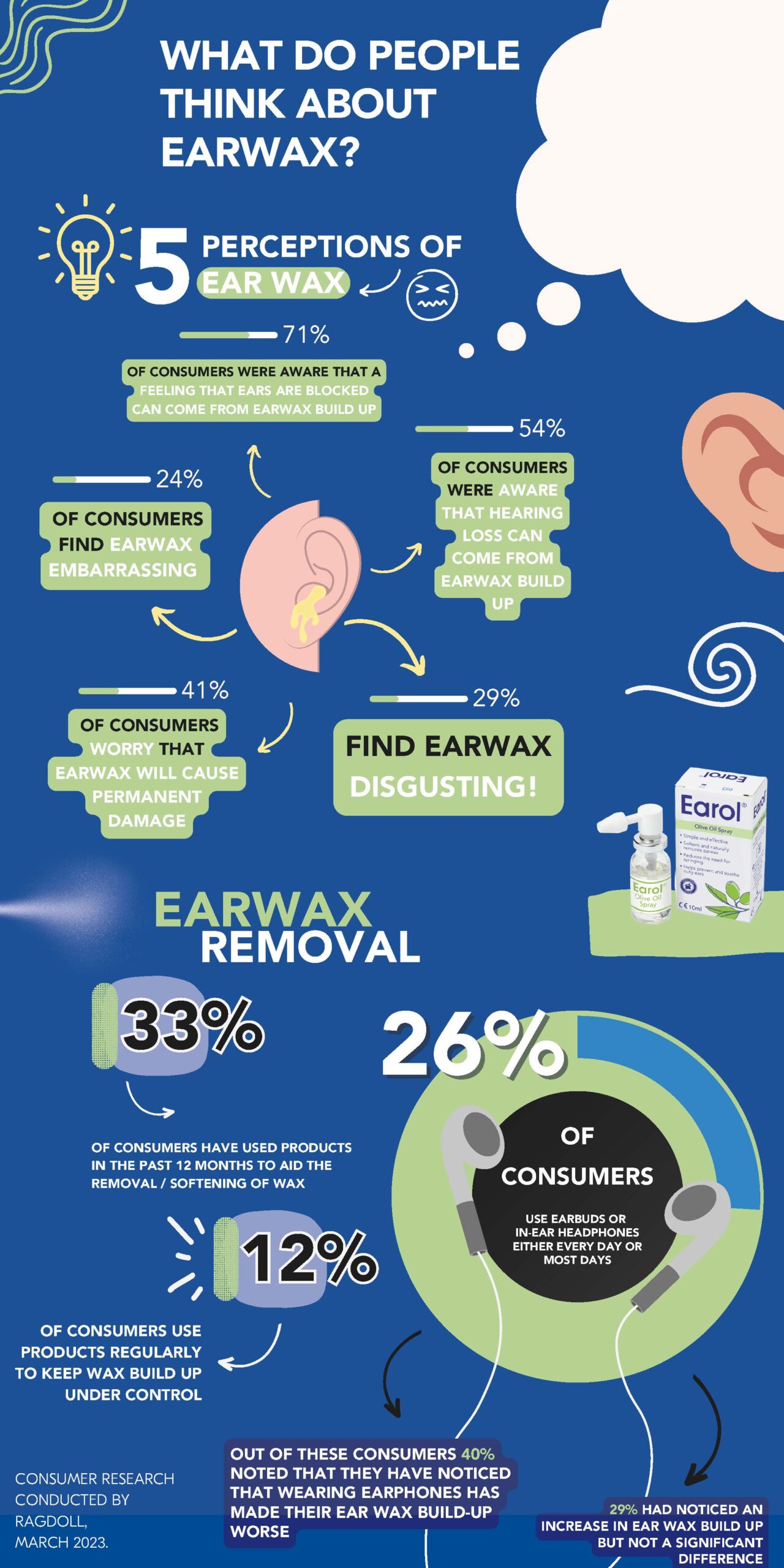 What People Really Think About Earwax | Earol®